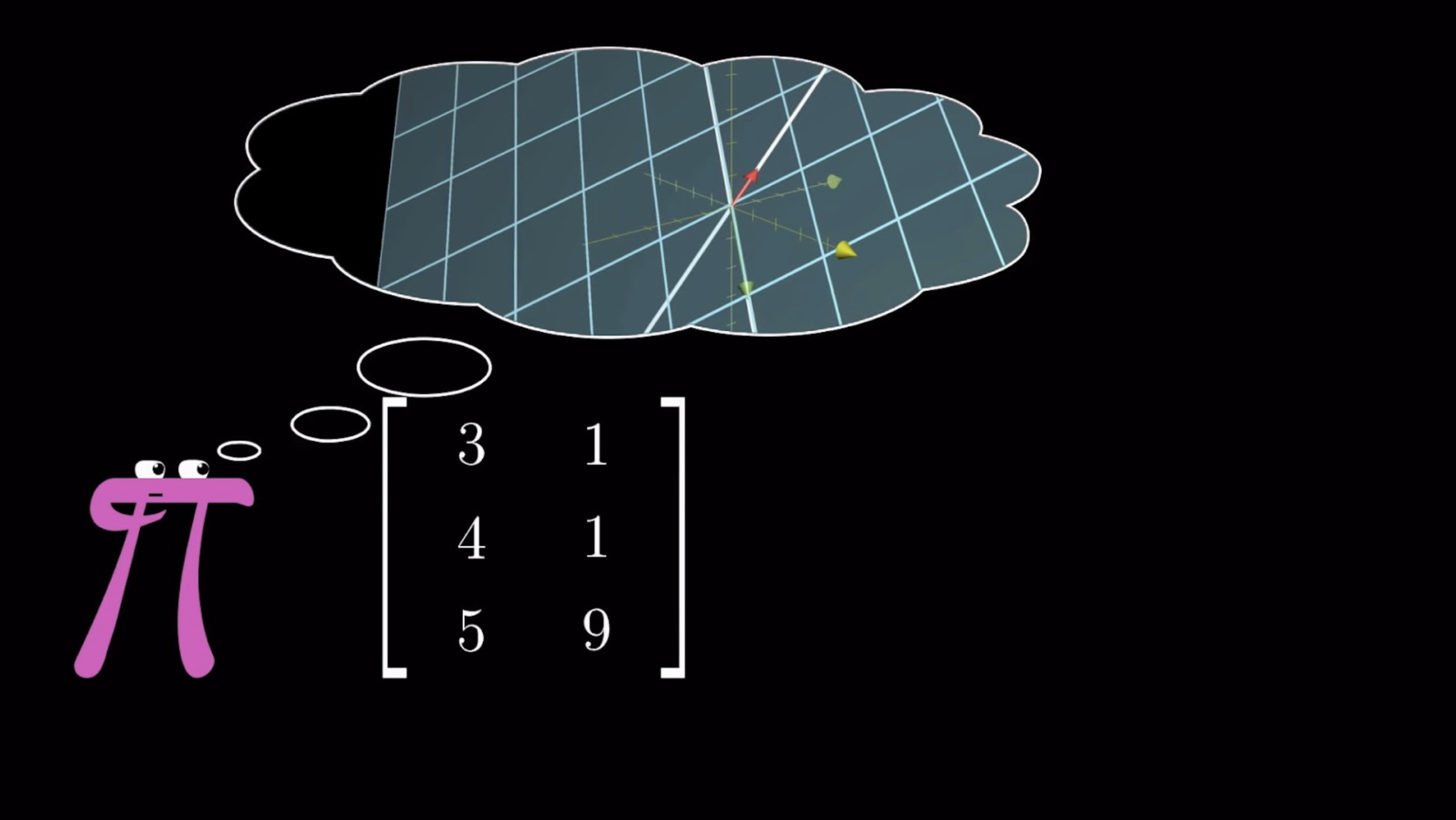 3Blue1Brown - Nonsquare matrices as transformations between dimensions