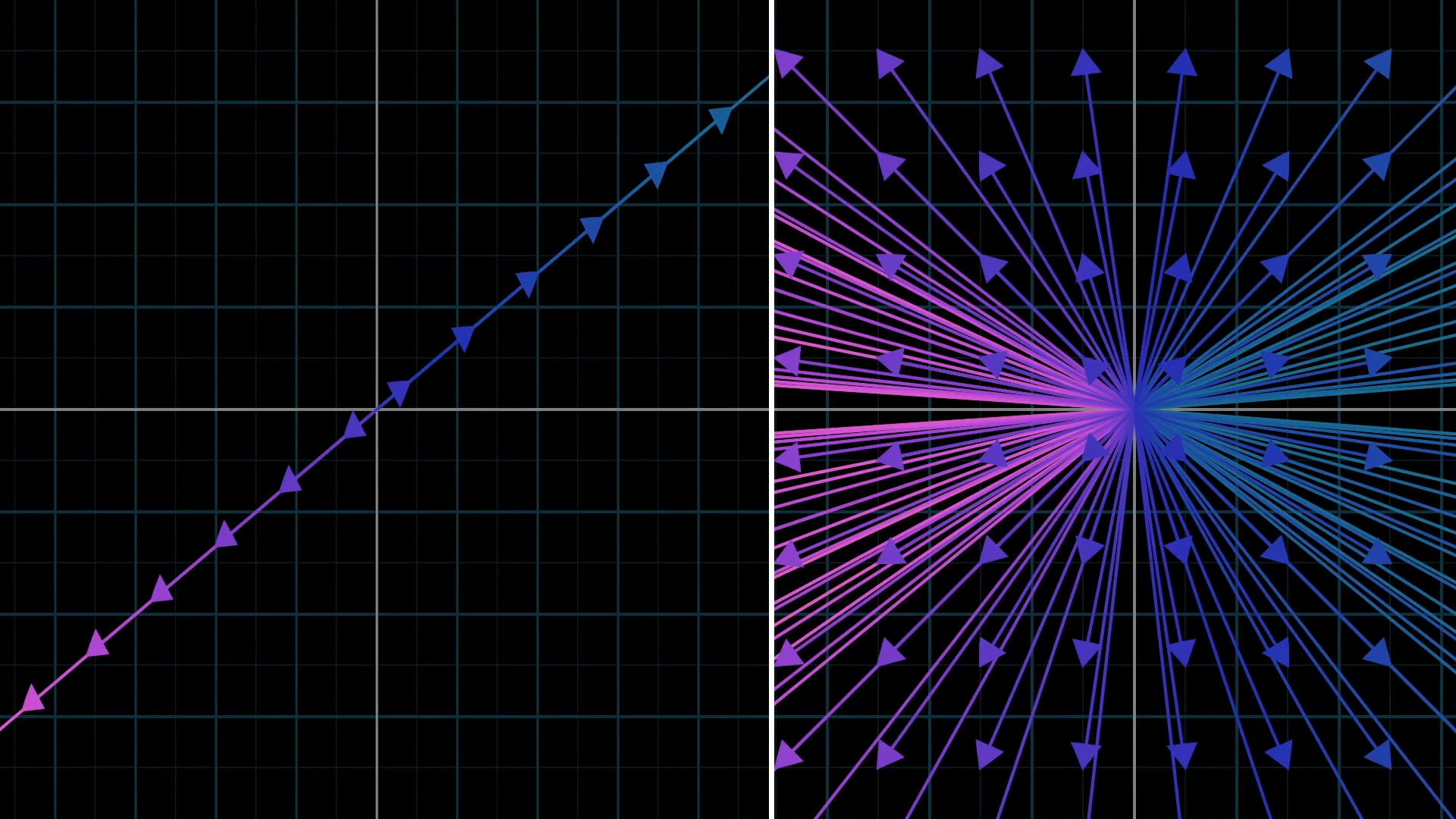 3blue1brown Linear Combinations Span And Basis Vectors
