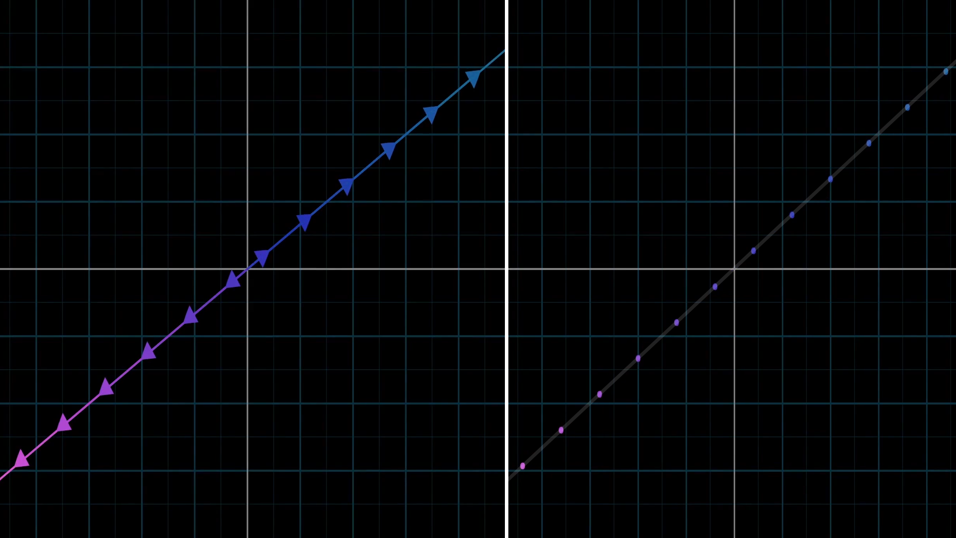 3Blue1Brown - Linear combinations, span, and basis vectors