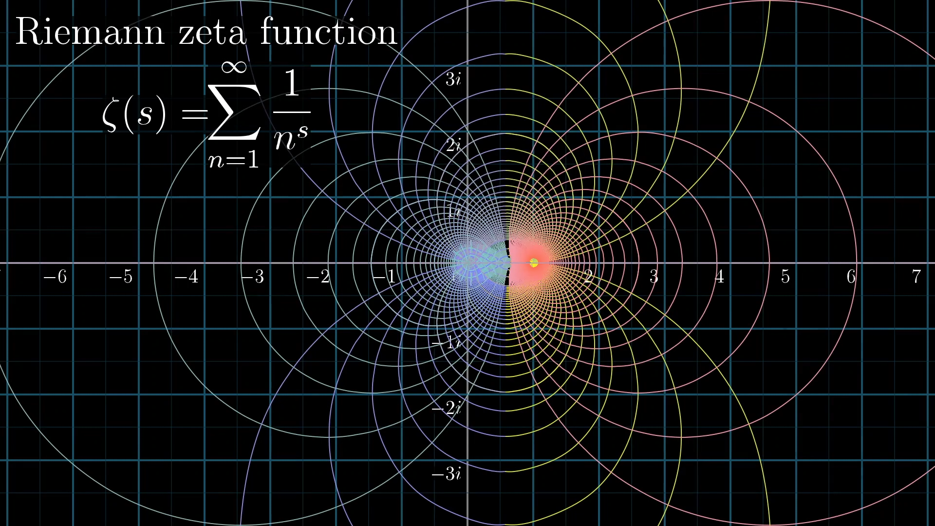 3Blue1Brown Visualizing The Riemann Zeta Function And Analytic