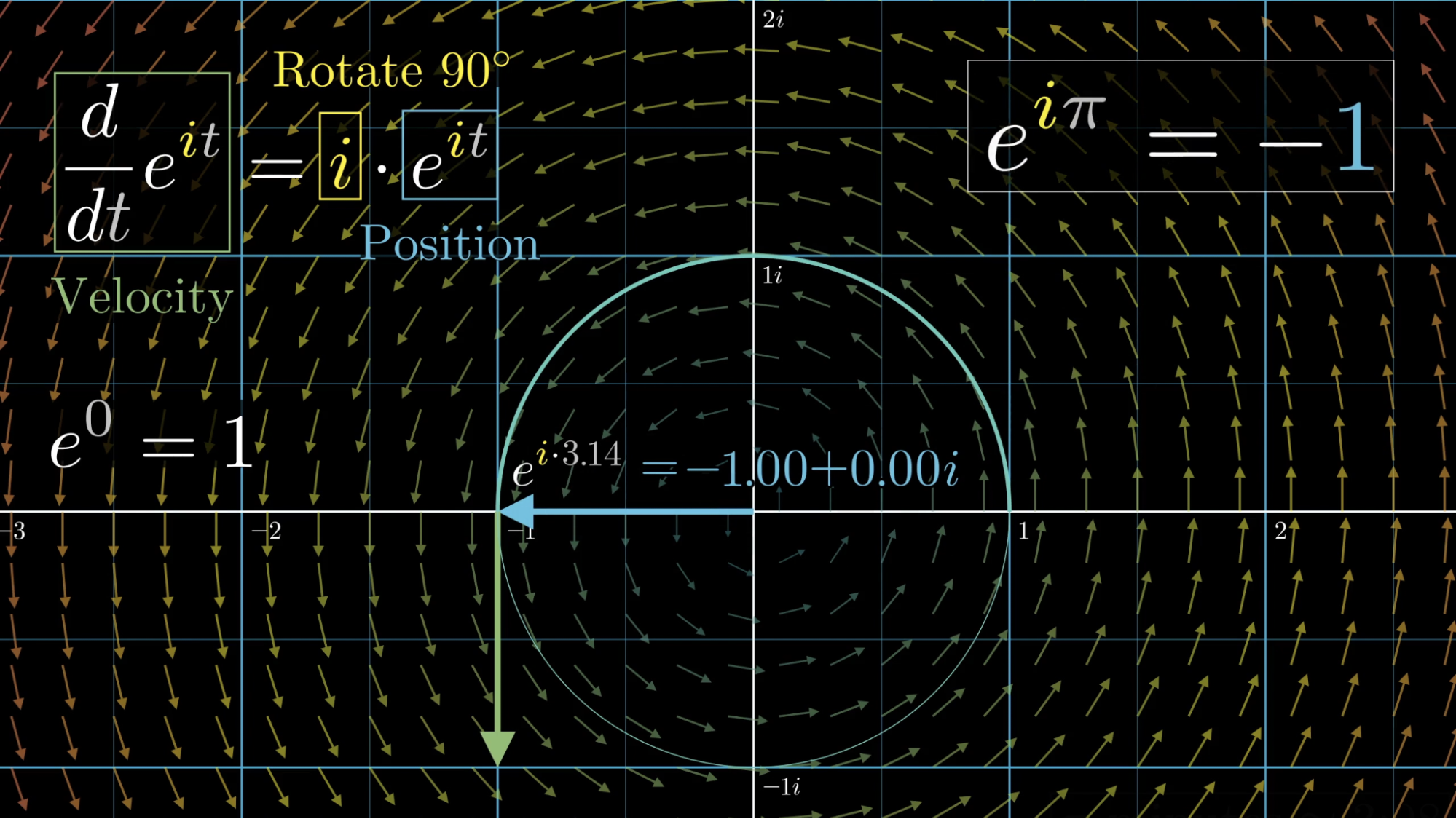 3Blue1Brown - e^(iπ) in 3.14 minutes, using dynamics